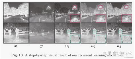 图像融合论文阅读：reconet Recurrent Correction Network For Fast And Efficient Multi Modality Image