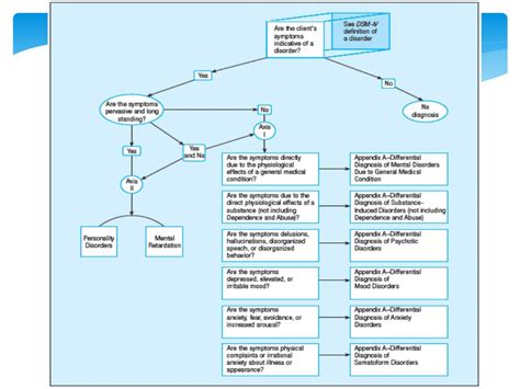 Ppt Assessment And Diagnosis Powerpoint Presentation Free Download Id 1903957