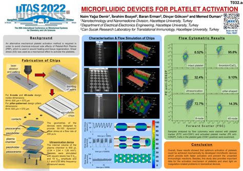 Pdf Microfluidic Devices For Platelet Activation