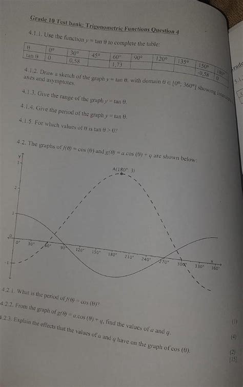 Solved Grade 10 Test Bank Trigonometric Functions Question