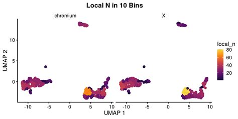 Scrna Seq Data Analysis • Blasertools