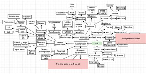 Can I Make A Flowchart Out Of Notion Pages I Probably Over Use Notion