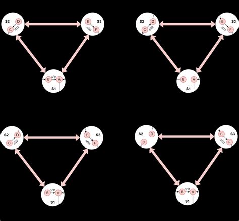 Phase Locking Schemes Download Scientific Diagram