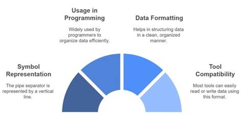 Pipe Separator Fast And Easy Text Splitter Comma Separator Online