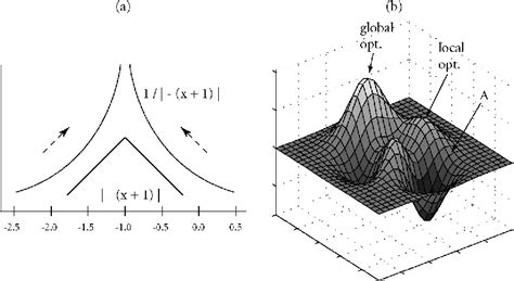 Stochastic Optimization Algorithms Paper And Code Catalyzex