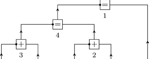 Tanner Graph And Message Passing Graph Mpg For A Five Bit Code The