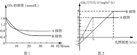 用纸层析法分离叶绿体色素时 滤纸条的最上端的色素名称和颜色分别是 A叶绿素a 蓝绿色 B叶绿素b 黄绿色 C胡萝卜素 橙黄色 D叶黄素