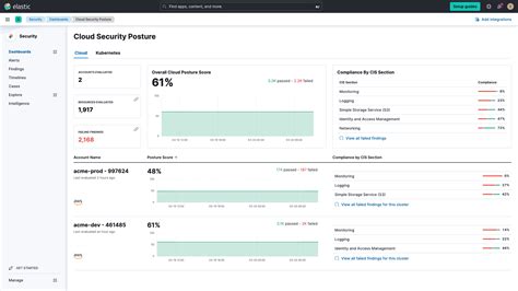 Elastic Unfurls Cloud Security Platform For Aws Security Boulevard