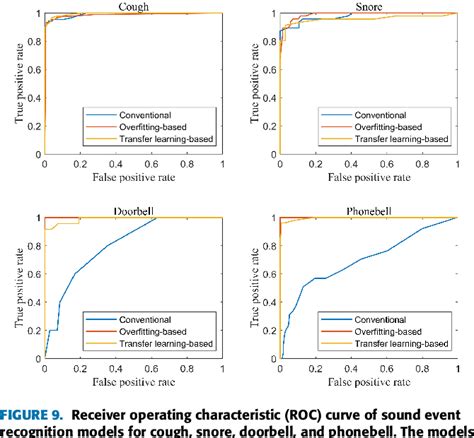 Figure 9 From Real Time Sound Recognition System For Human Care Robot Considering Custom Sound