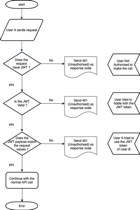 Accessing Aws Cloudwatch Metrics And Insights From Aws Lambda By Amitesh Sinha Xebia