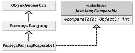 algoritma struktur data dan pemrograman bab 1 java struktur data