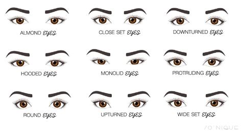 Eye Chart — Sonique Lashes