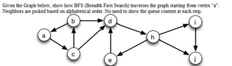 Solved Given The Graph Below Show How Bfs Breadth First