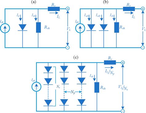 Figure 1 From A Parameter Estimation Of Photovoltaic Models Using A