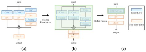 Multi Beam Sonar Target Segmentation Algorithm Based On Bs Unet