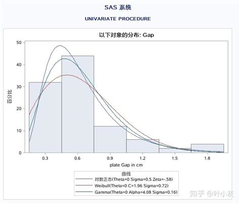 参数估计和假设检验 知乎
