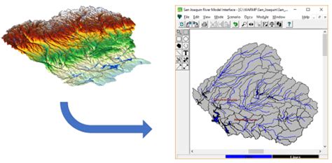 Gis Systech Water Resources Inc