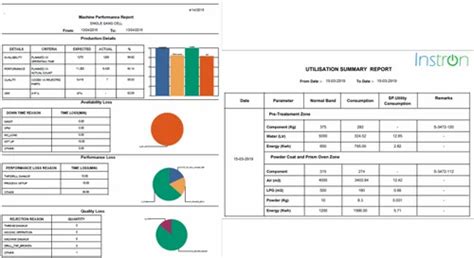 iot solution for foundry and dairy at rs 8500 in pune id 2848941180255