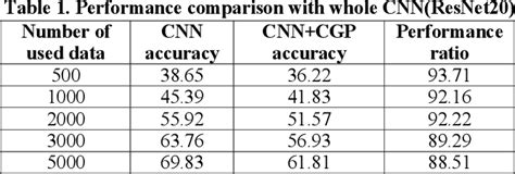Figure 2 From Toward Symbolic Regression Based Model Transform For