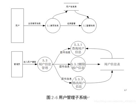 软件工程实验报告:图书管理系统软件工程图书管理系统 Csdn博客 软件工程实验报告:图书管理系统软件工程图书管理系统 Csdn博客
