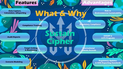 The Critical Role Of Emission Management Software In Achieving Sustainability Goals Green Blogs