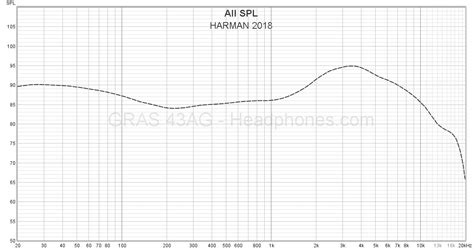 Sennheiser Hd 660s2 Frequency Graph R Headphones