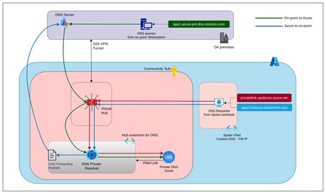 Enterprise Migration To Azure Part 1 Qburst Blog