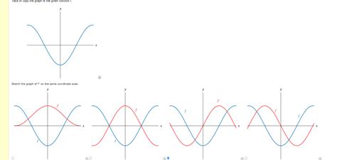Solved Trace Or Copy The Graph Of The Given Function F Y