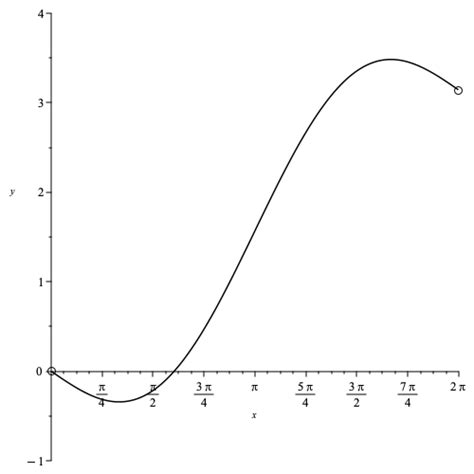 First Derivative Test Calculus Examples And Exercises