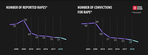 How Does Russia Handle Sex Education Russia Beyond