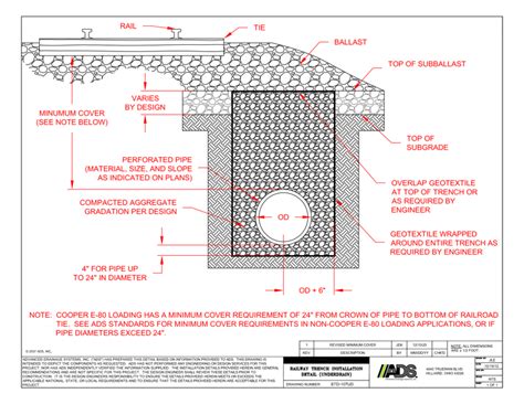 107ud Railway Trench Installation Detail Underdrain