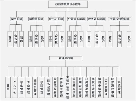 基于javavueuniapp微信小程序校园防疫平台设计和实现 Csdn博客 基于javavueuniapp微信小程序校园防疫平台设计和实现 Csdn博客