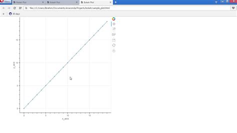 2 Drawing Multiple Plots In A Graph Using Bokeh And Python With