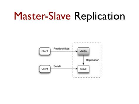 Data Replication In Distributed Systems Part 1 By Sandeep Verma