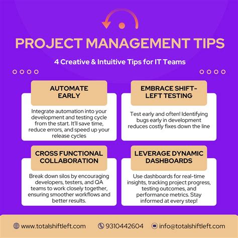 Softwaredevelopment Qatesting Automation Shiftleft Ittips