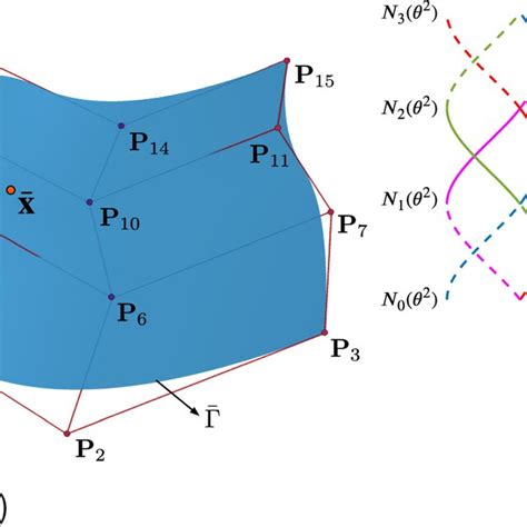 A An Example Patch Of A Catmull Clark Subdivision Surface B The Download Scientific Diagram