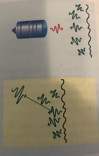 Chapter 6 Edelman Physics Flashcards Quizlet