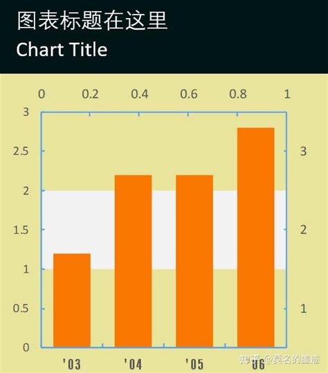 Excel 图表之道 知乎