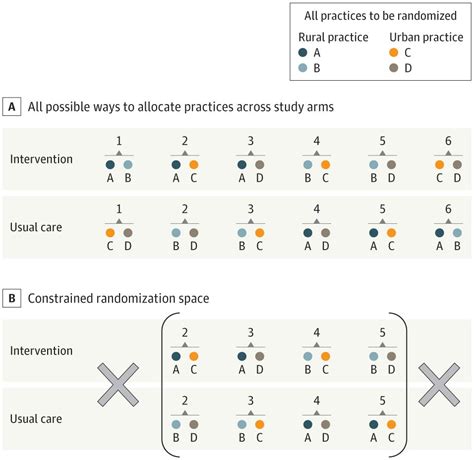 New From Jn Learning Covariate Constrained Randomization Ama Ed Hub