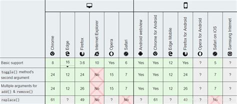 Javascript对html元素的class操作 Classname、classlist、attribute网页元素classname Csdn博客