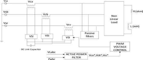 Figure 1 From An Antlion Optimization Technique Based Hybrid Series Apf