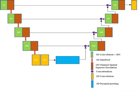 Attention And Pooling Based Sigmoid Colon Segmentation In 3d Ct Images