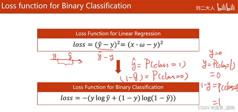 深度学习（pytorch）——逻辑斯蒂回归（logistic）pytorch Logistic Csdn博客