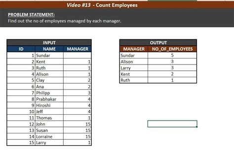 Aravind Selvam Posted On Linkedin