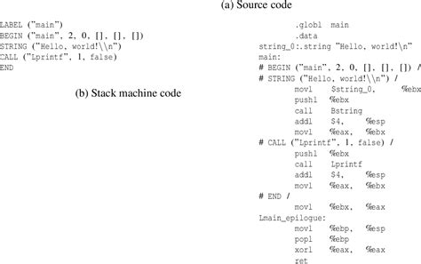 Figure 3 From Reimplementing The Wheel Teaching Compilers With A Small Self Contained One