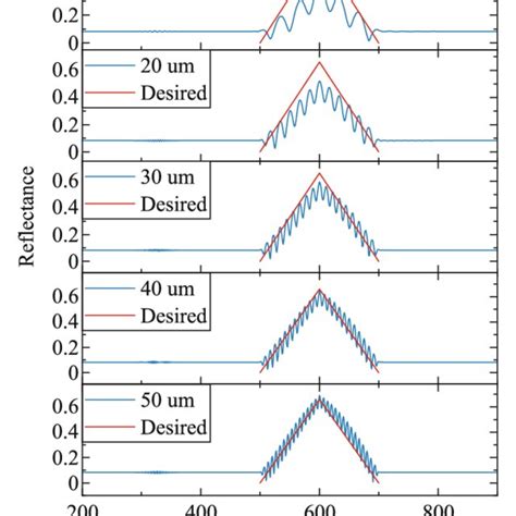 Color Online Theoretical Calculations For A Photonic Crystal With A Download Scientific