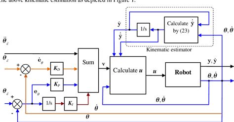 figure 1 from controller design based on a kinematic estimator for a 3rrr planar parallel robot