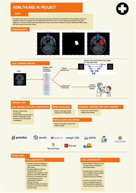 ai deeplearning healthcareinnovation braintumordetection… juan olivan