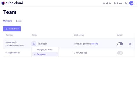 Access Control Cube Docs