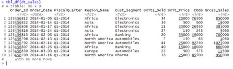 How To Use Dplyr Package For Data Wrangling In R Programming Power Bi Blog Data Analytics